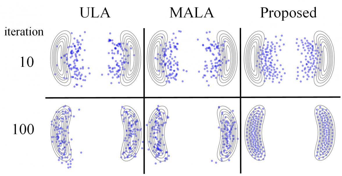Noise Free Sampling Algorithms Via Regularized Wasserstein Proximals Cambridge Image Analysis